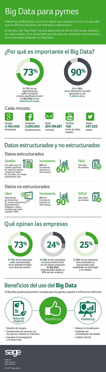 Cómo el big data es una solución de crecimiento para pymes – OAP Cambra ...